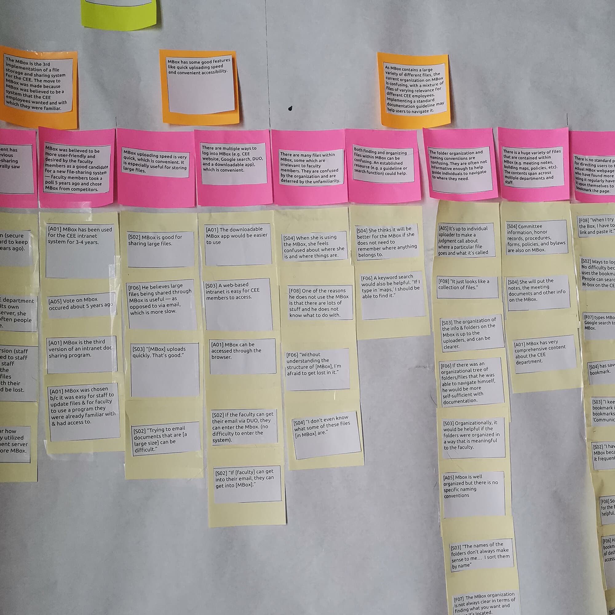 Xuan Huang - Projects: Contextual Inquiry